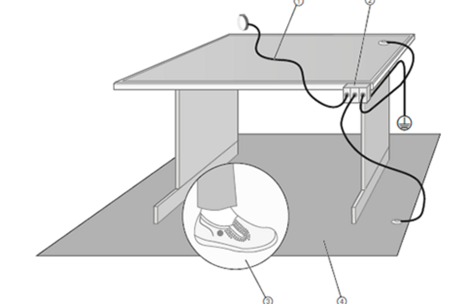 ESD protection for returned units: how to avoid damages